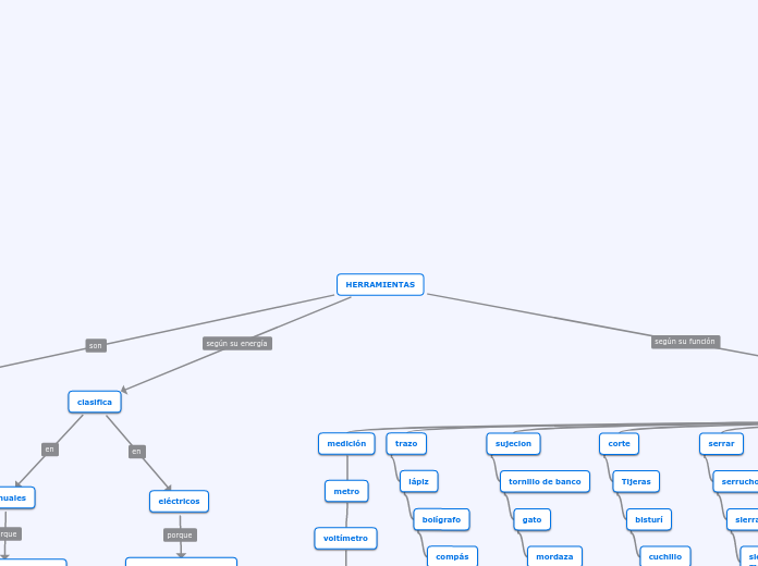 HERRAMIENTAS - Mind Map